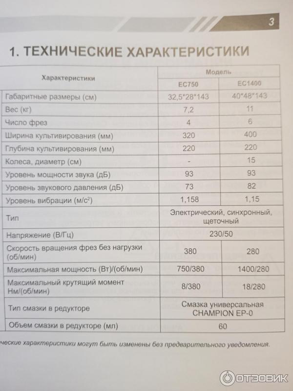 Отзыв о Культиватор электрический Champion EC750 | Восхитительная техника