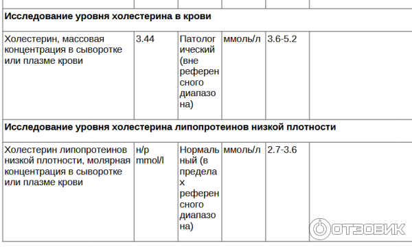 Отзыв о Таблетки Xantis Pharma "Розувастатин-ксантис" | Не дают ...