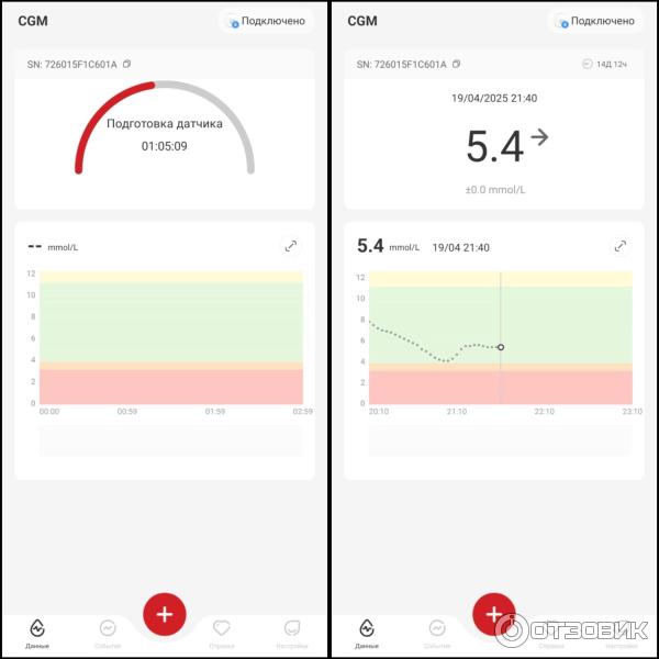 Отзыв о Система непрерывного мониторинга глюкозы Sinocare iCan i3 CGM ...